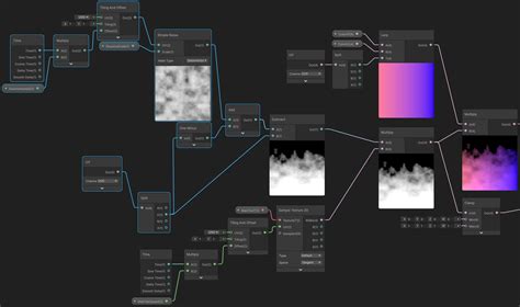 How Do I Make Material Made From This Shader Cover More Of The Mesh