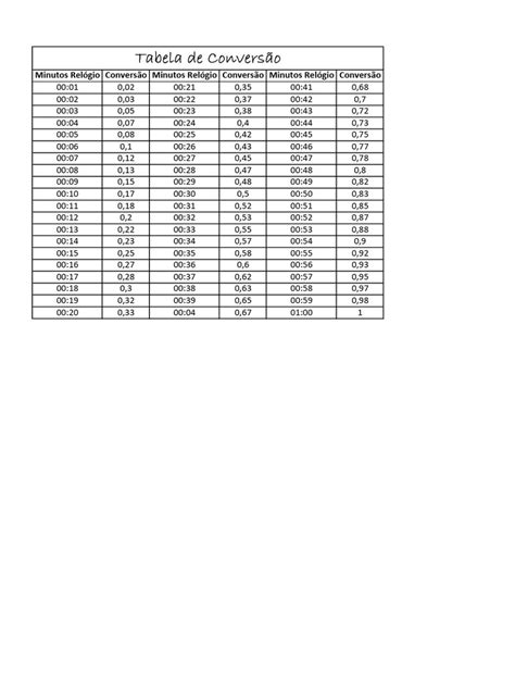 Tabela De Conversão De Minutos Em Decimais Pdf