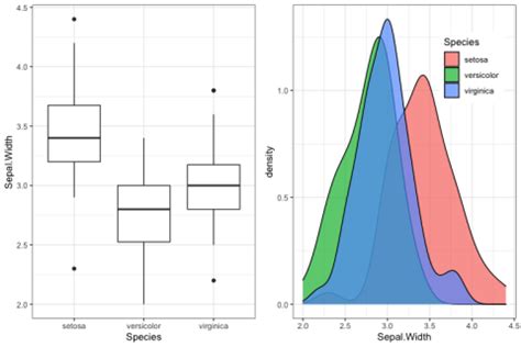 How To Place Two Plots Side By Side Using Ggplot And Cowplot In R The Research Scientist Pod