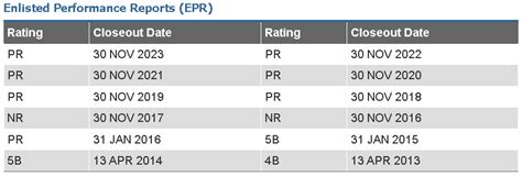 Eprs In Waps Score Misaligned With Rating R Airforce