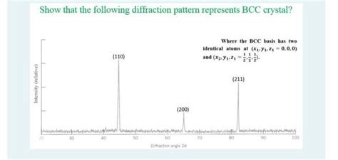 Solved Show That The Following Diffraction Pattern Chegg