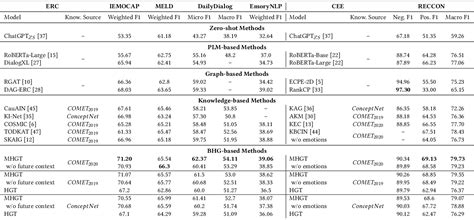 Figure 1 From A Bipartite Graph Is All We Need For Enhancing Emotional Reasoning With