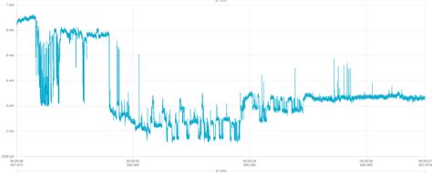 incorrect time scaling on ppk2 · issue 141 · nordicsemiconductor pc nrfconnect ppk · github