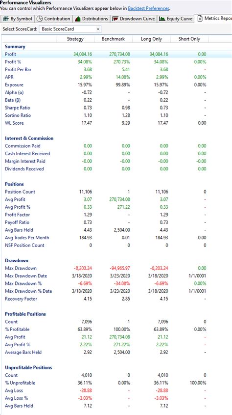 Parallel Optimization Issues Wealthlab