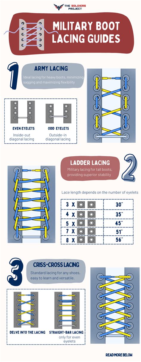 Military Shoelace Tying Outlet