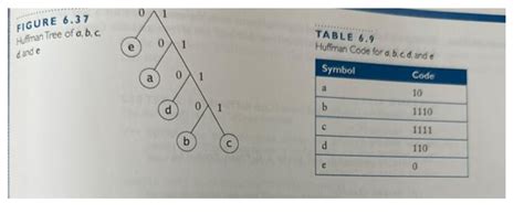 Solved By An Expert Write A Pseudo Code Or ﻿logic Or ﻿a Code In ﻿python