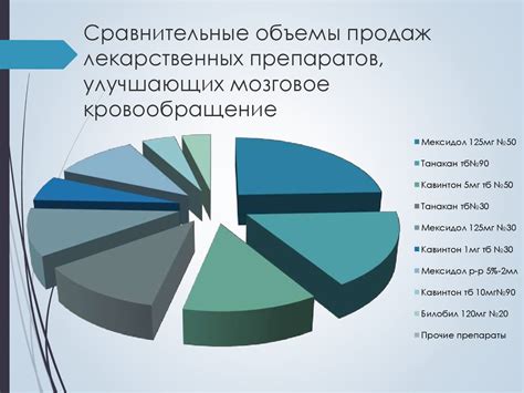 Анализ ассортимента лекарственных препаратов влияющих на мозговое и периферическое