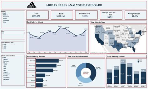 How Tableau Improved Sales Performance With Adidas Siliveri Mohan Posted On The Topic Linkedin