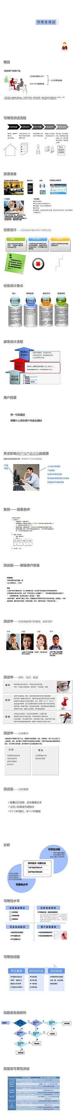 可用性测试图片大全 可用性测试高清好看的图片 花瓣cljthz的画板