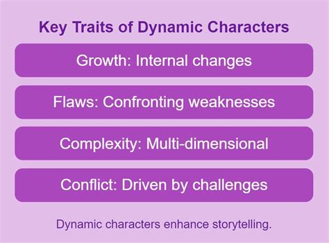 What Is A Dynamic Character Definition And Examples In Movies Rfm