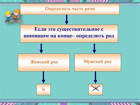 Род имён существительных Мягкий знак на конце имен существительных после шипящих презентация