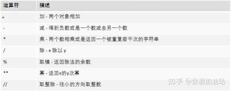 【国赛前必看】数学建模python速成教学及python算法代码包合集 知乎