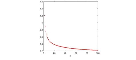 The Correlation Function Of Mixed Fractional Brownian Motion Download Scientific Diagram