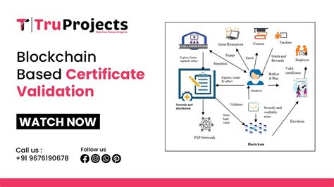 Blockchain Based Certificate Validation Youtube
