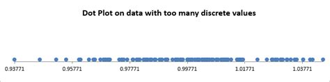 Dot Plot Excel How To Create A Dot Plot In Excel QI Macros