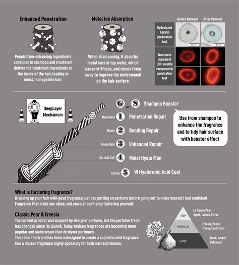 Deep Layer: Extra Sleek • Extra Gloss