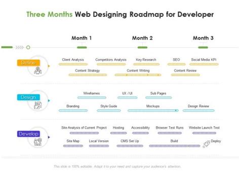 Web Roadmap Slide Team
