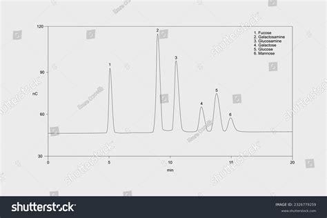 Chromatogram