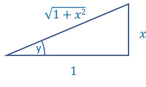 Proof Of The Derivative Of Arctangent X