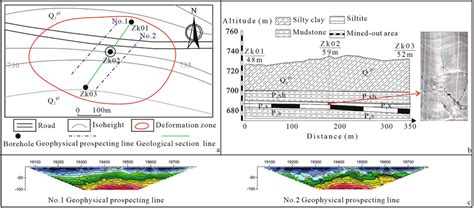 Geophysical Exploration And Geotechnical Exploration Results Download Scientific Diagram