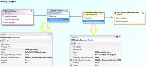 Microsoft Integration Platform Biztalk And Azure Ipaas Biztalk Esb