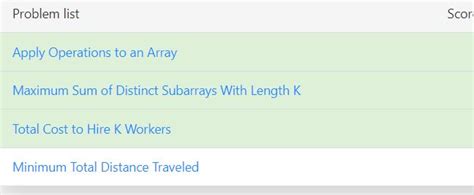 atul chourey on linkedin problemsolving leetcode contest problems coding datastructures
