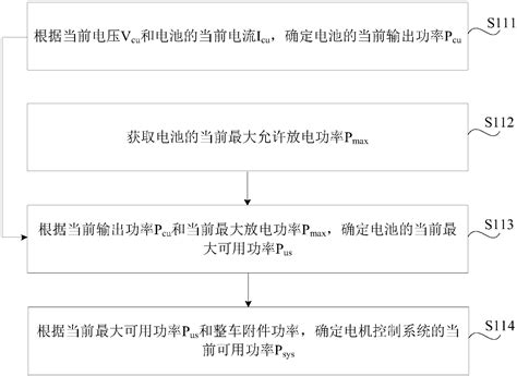 Method And Device For Determining Motor Output Torque And Vehicle Eureka Patsnap