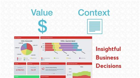 Visual Analytics Youtube