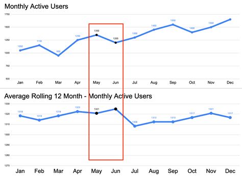 A Guide To Calculating Sample Size And Experiment Length With Minimum Detectable Effect Mde