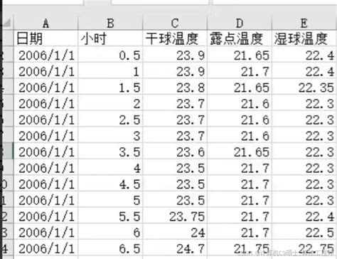如何使用电力负荷及电对应价数据进行分析和建模电力负荷及电价数据进行负荷预测和电价预测的仿真研究澳大利亚电价与电力负荷数据集 Csdn博客