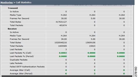 Cisco Telepresence System Administration Guide Monitoring The Cisco Telepresence System [cisco