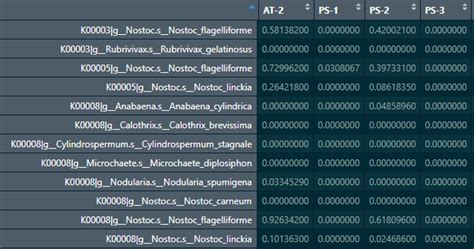 Intersecting Tables In R Based On Rownames String Stack Overflow