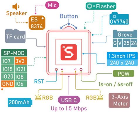 Sipeed MaixCube All In One AI Development Platform Based On K210 RISC V SE 102110425