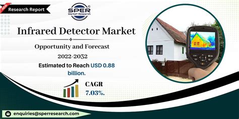 Infrared Detector Market Share Size Demand Growth