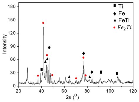 Finite Element Modeling Of Residual Stress At Joint Interface Of Titanium Alloy And 17 4ph