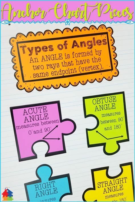 Anchor Chart For Angle Relationships At James Schlesinger Blog