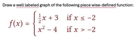 Solved Draw A Well Labeled Graph Of The Following Piece Chegg
