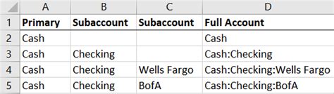 The Power Of Mapping Excel University