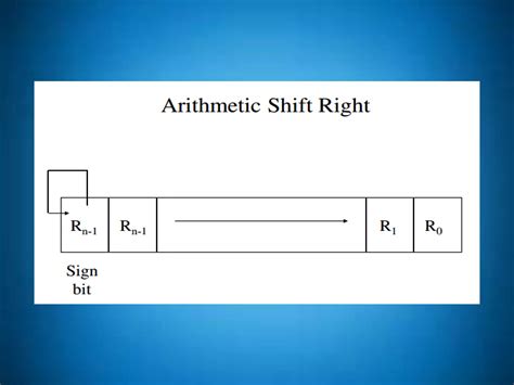 Arithmetic Micro Operations Pptx