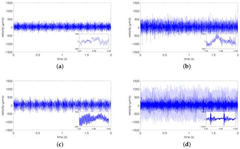 Ball Bearing Fault Diagnosis Using Recurrence Analysis