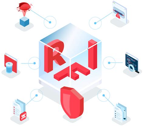 Remote File Inclusion Rfi Explanetion And Attack Examples Qawerk