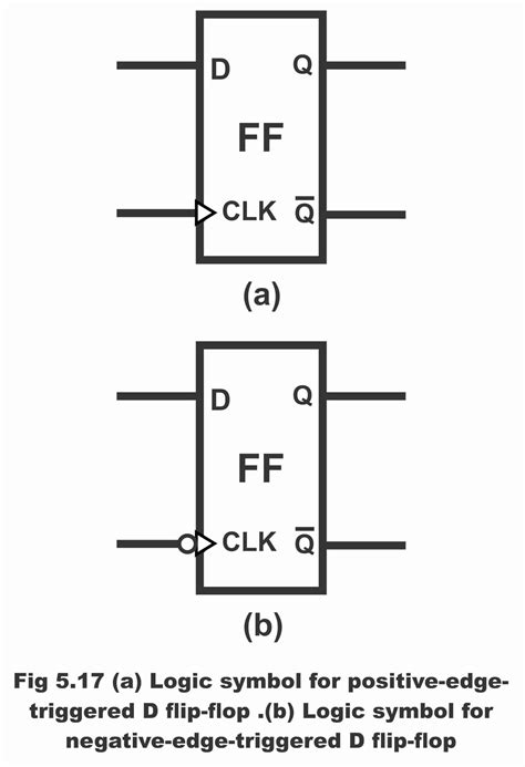 D Flip Flop And Edge Triggered D Flip Flop With Circuit Diagram And Truth Table