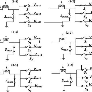 The Number Of Output Channels With The Power Output Download Scientific Diagram