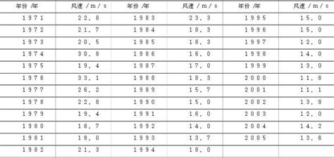 耿贝尔分布图册360百科