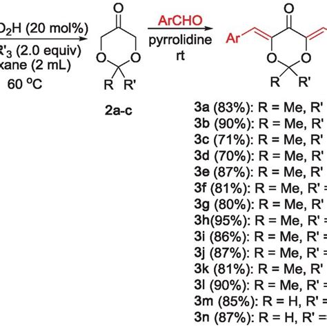 One Pot Synthesis Of Various Derivatives Of 3 Download Scientific