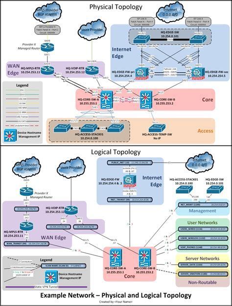 Documenting Network Infrastructure Template Network Infrastructure Data Center Infrastructure