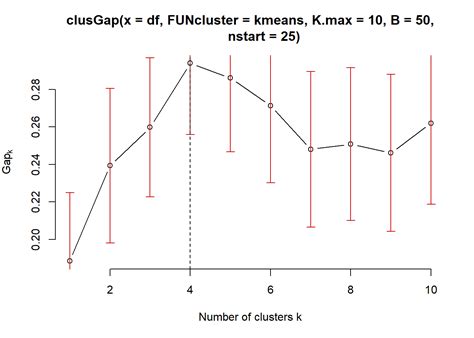 chapter 3 cluster analysis unsupervised learning methods