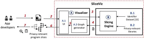 论文审查 Visualizing Privacy Relevant Data Flows In Android Applications