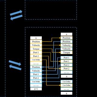 Hardware Architecture Download Scientific Diagram