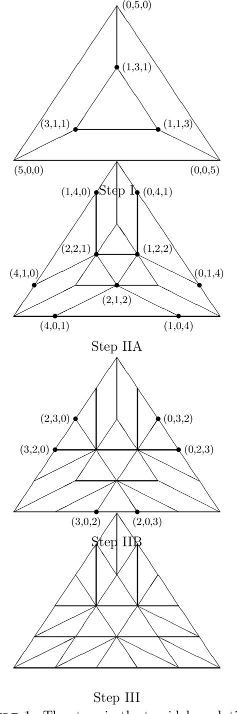 Figure 1 From Mirror Symmetry And Rational Curves On Quintic Threefolds